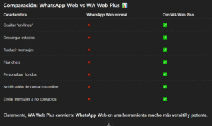 Extensión secreta para WhatsApp Web: Descubre WA Web Plus y lleva tu ...