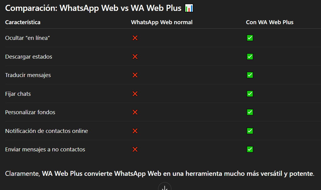 Extensión secreta para WhatsApp Web: Descubre WA Web Plus y lleva tu ...